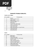 Toyota Hilux Fault Codes Online Copy I Dont Own This | PDF | Throttle ...
