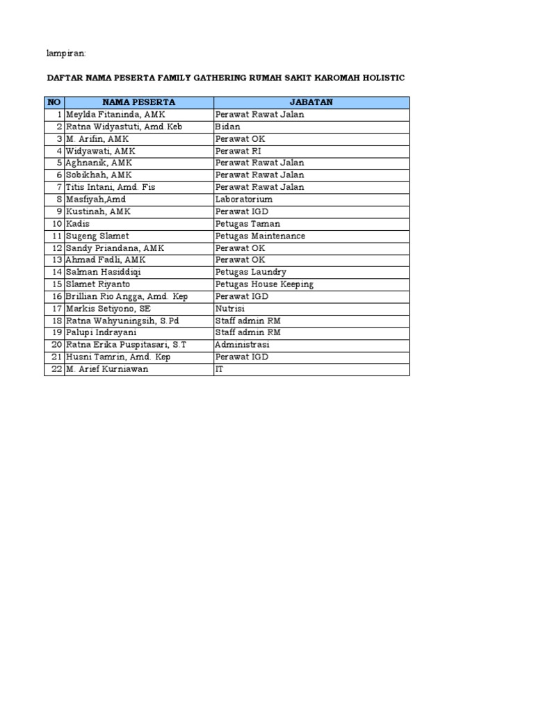 Daftar Peserta Family Gathering | PDF