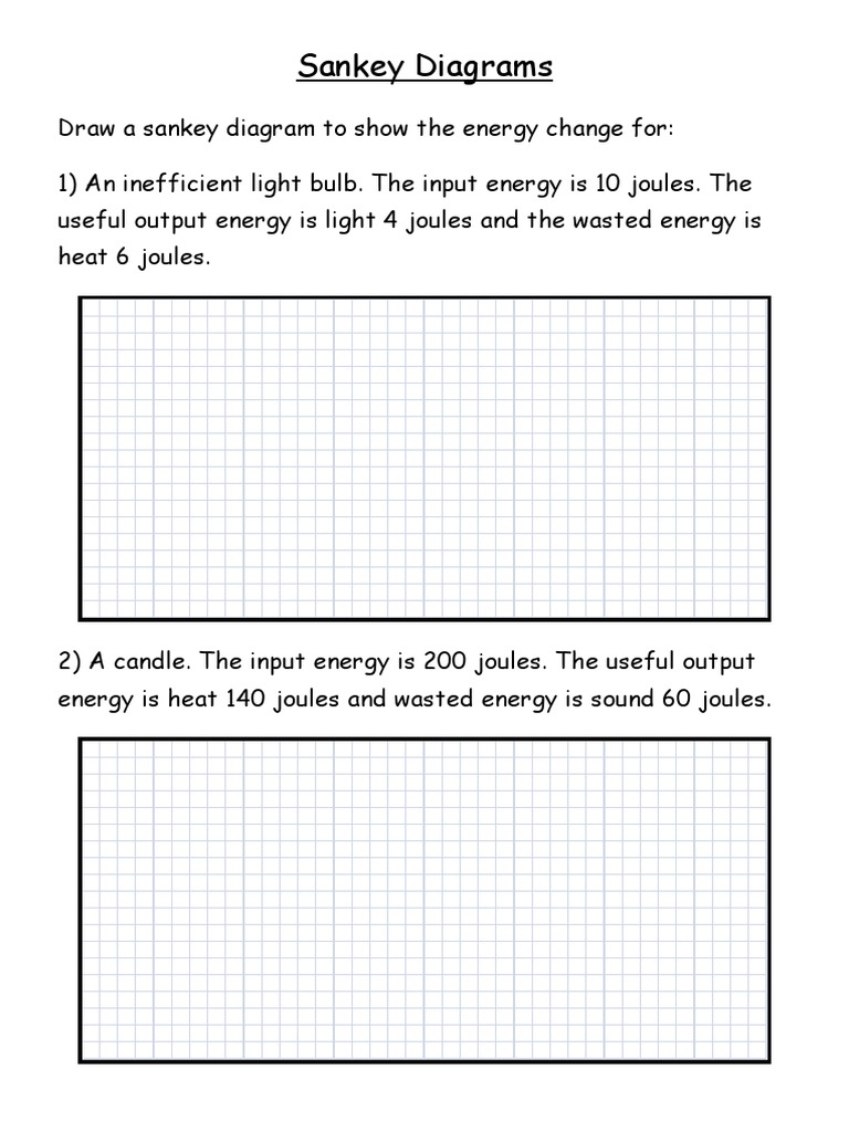 Energy Efficiency in Sankey Diagrams | PDF