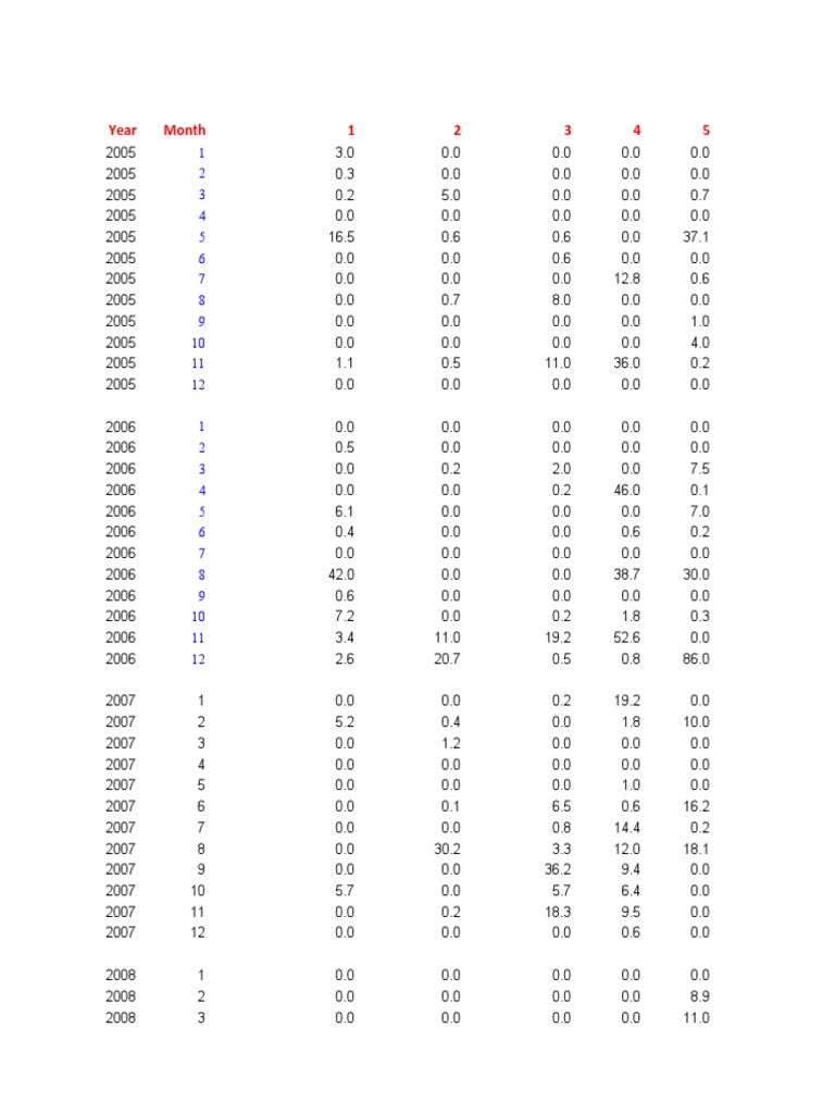 Hydrology Assignment 2 Pdf Home Garden