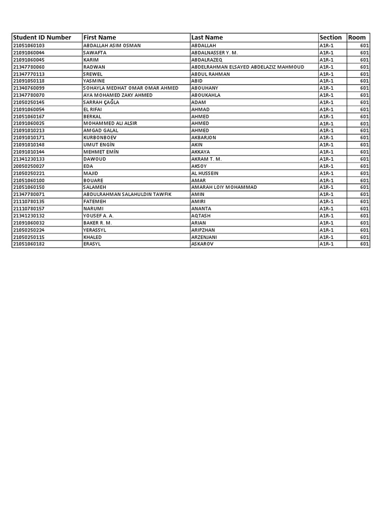 Module 2 Class Lists Publish | PDF