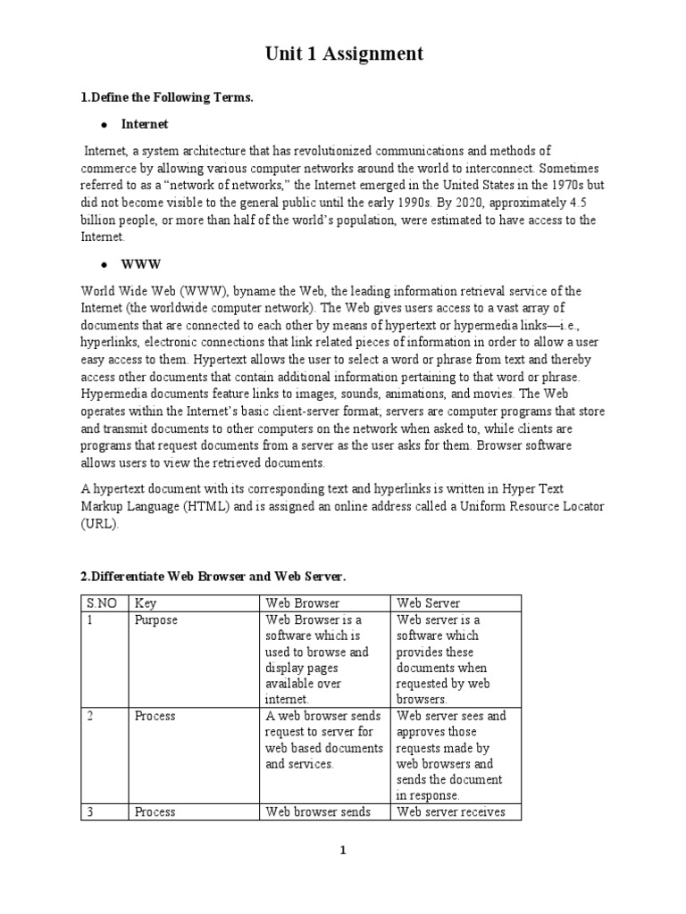 IWD Unit 1 Assignment | PDF | World Wide Web | Internet & Web