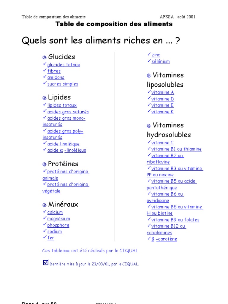 Tables de Composition Des Aliments de l'AFSSA (2001) | PDF | Biscuit | Pains