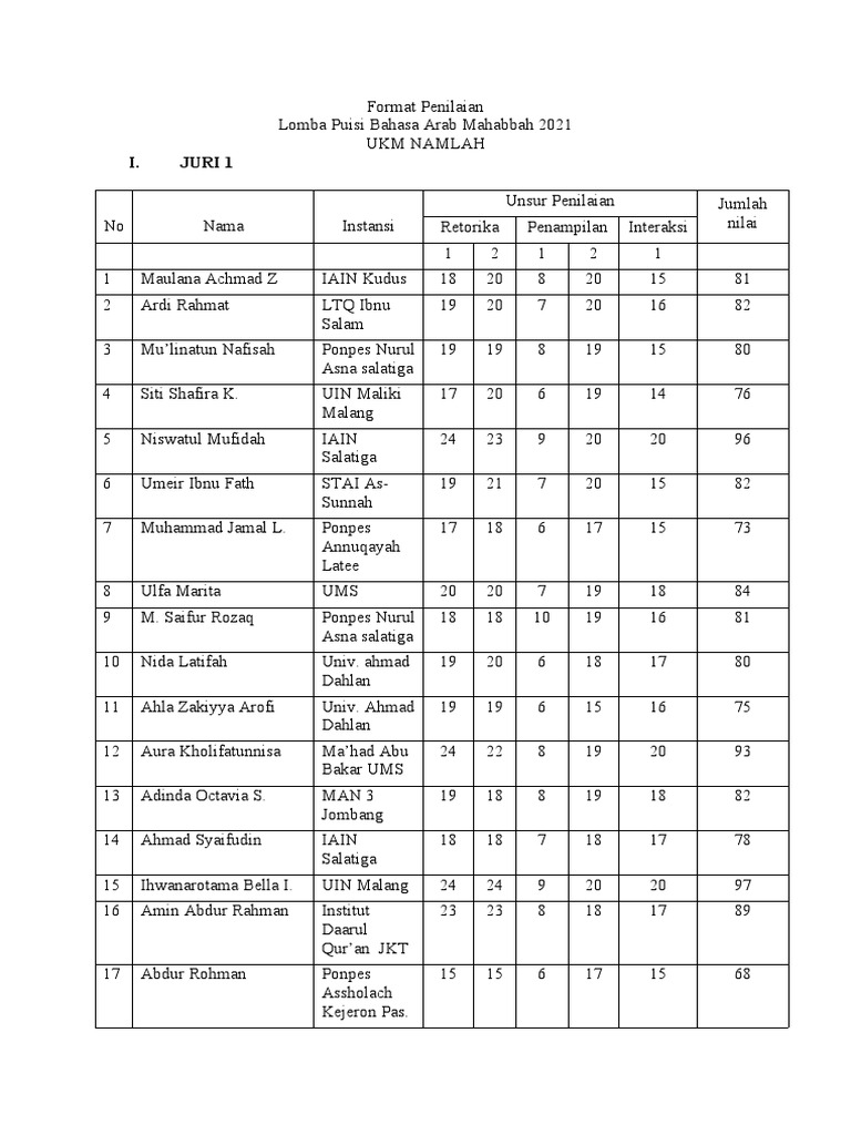 Format Penilaian Puisi-3 | PDF | Abrahamic Religions | Islamic Branches