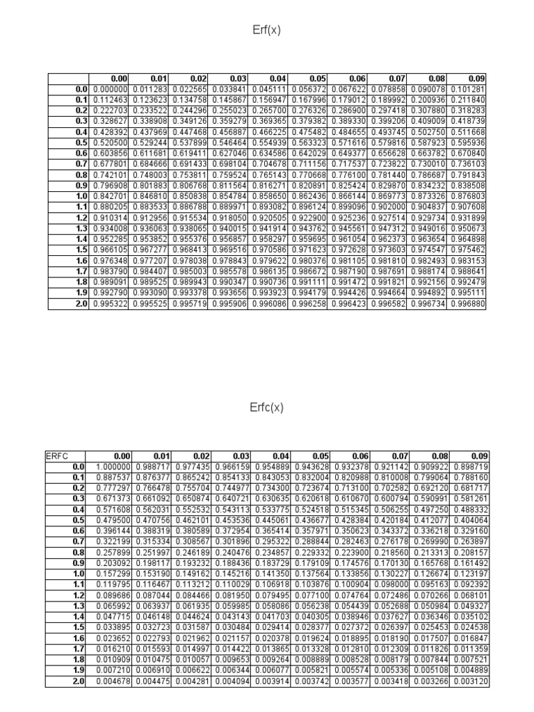Erlang B Tables | PDF | Probability Theory | Combinatorics