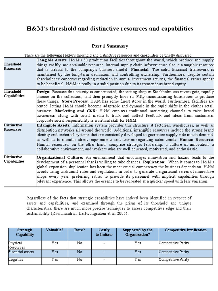 H&M's Threshold and Distinctive Resources and Capabilities: Part 1 ...