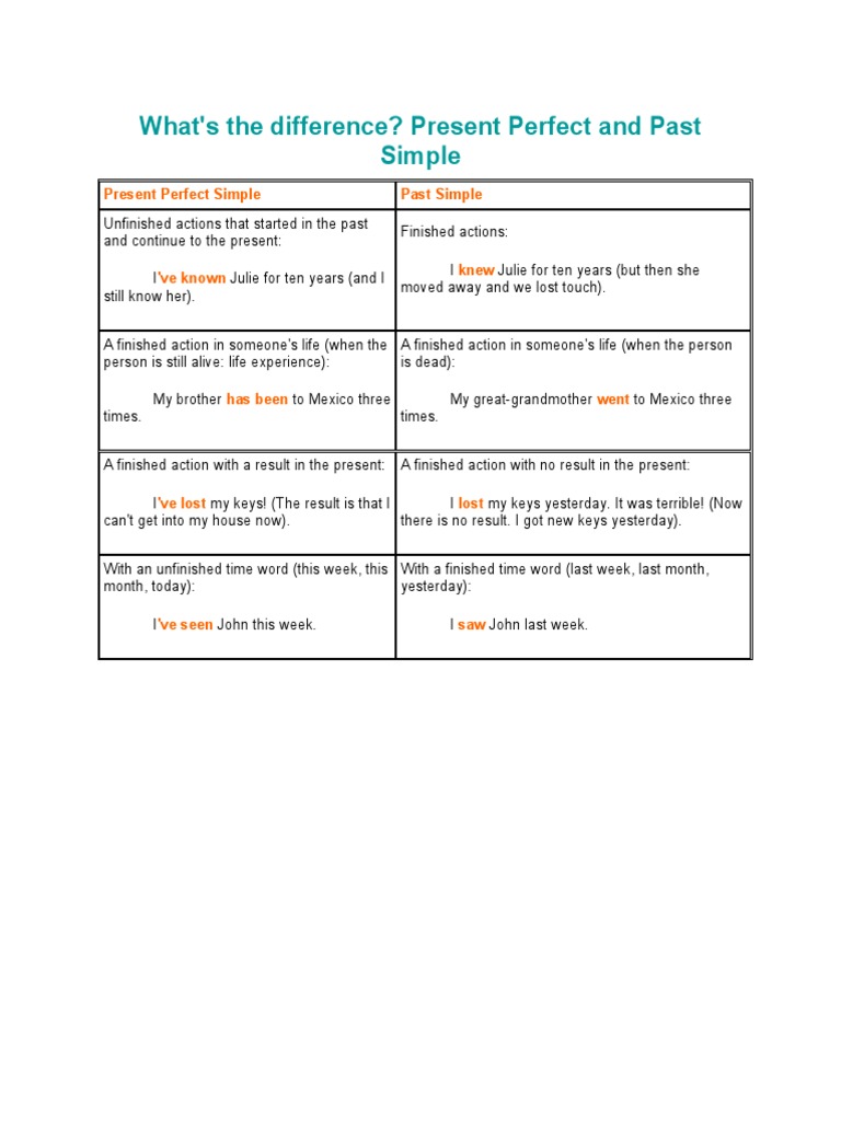 Present Simple Vs Past Simple | PDF