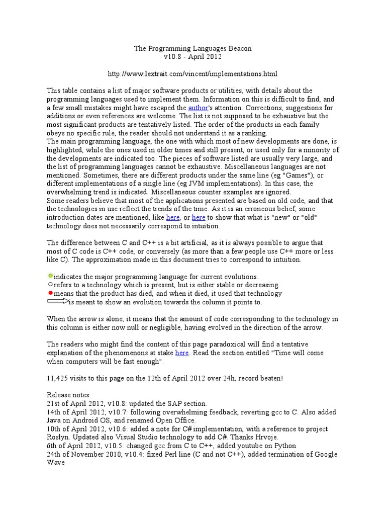 Algoritmos The Programming Languages Beacon | PDF | Desktop Environment | Graphical User Interfaces