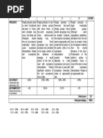 Reading Fluency Rubric | PDF