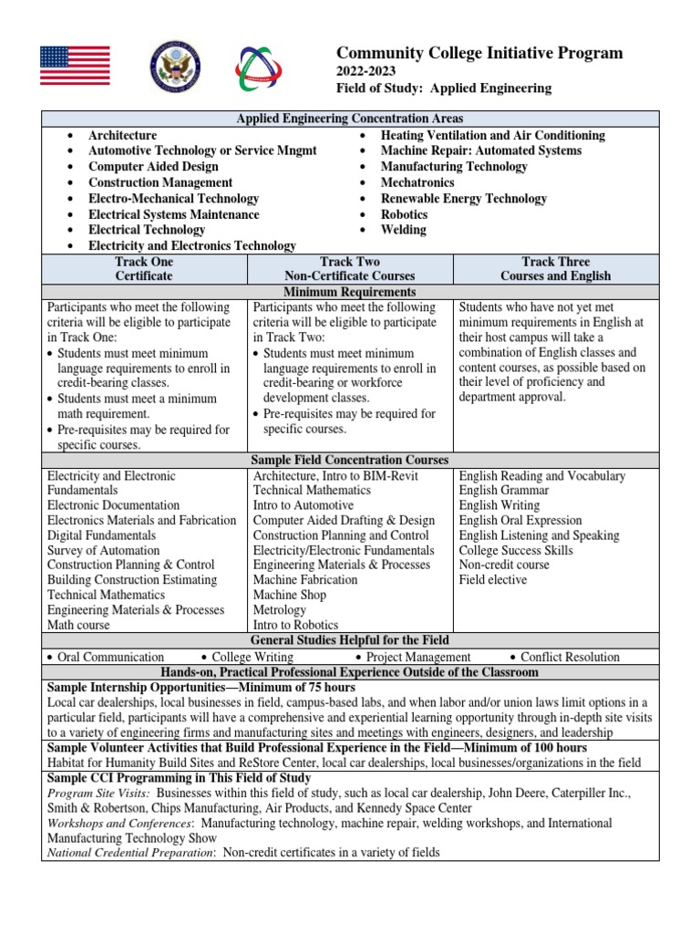Community College Initiative Program: 2022-2023 Field of Study: Applied ...