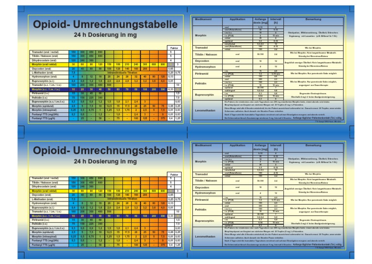 Opioide Umrechnen | PDF