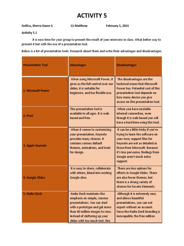 Lesson 5 Activity EmTech | PDF | Hyperlink | Microsoft Power Point Lesson 5 Activity EmTech | PDF | Hyperlink | Microsoft Power Point