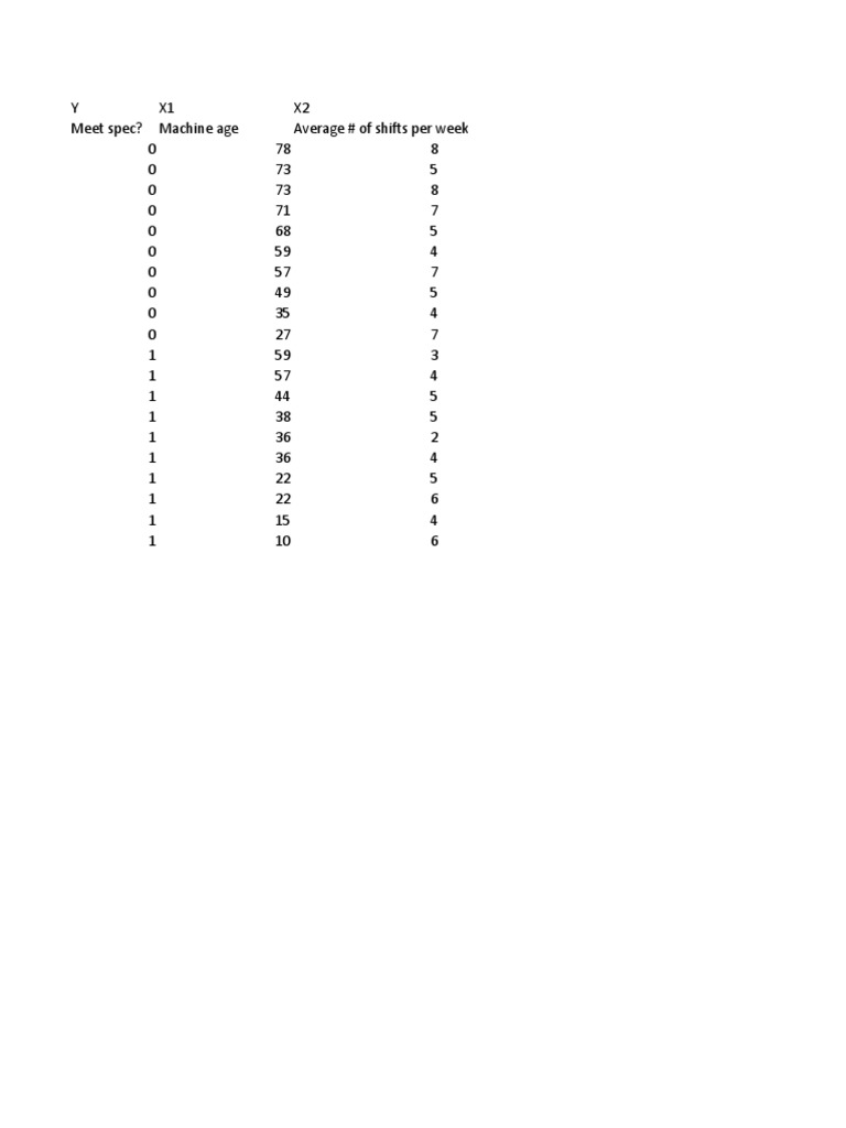 Logistic Regression Example 1 Solution | PDF | Logistic Regression ...