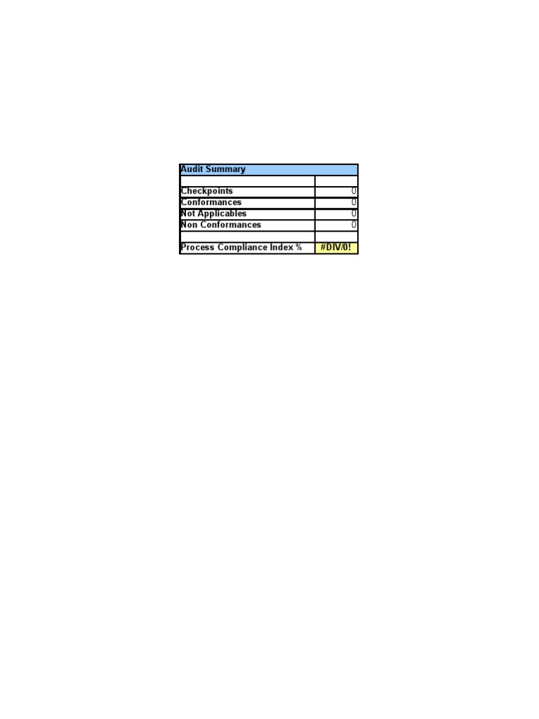 CM Audit Checklist | PDF