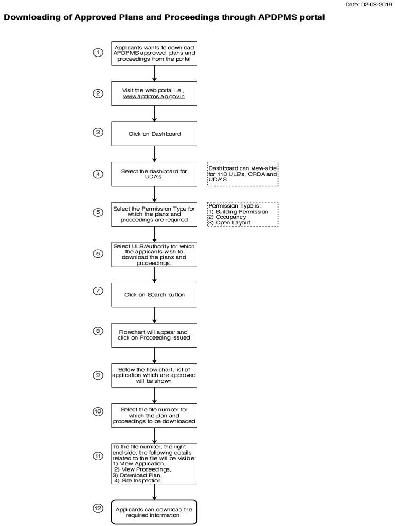 How To Dowload Approved Plans in APDPMs | PDF | Internet | Computer Science