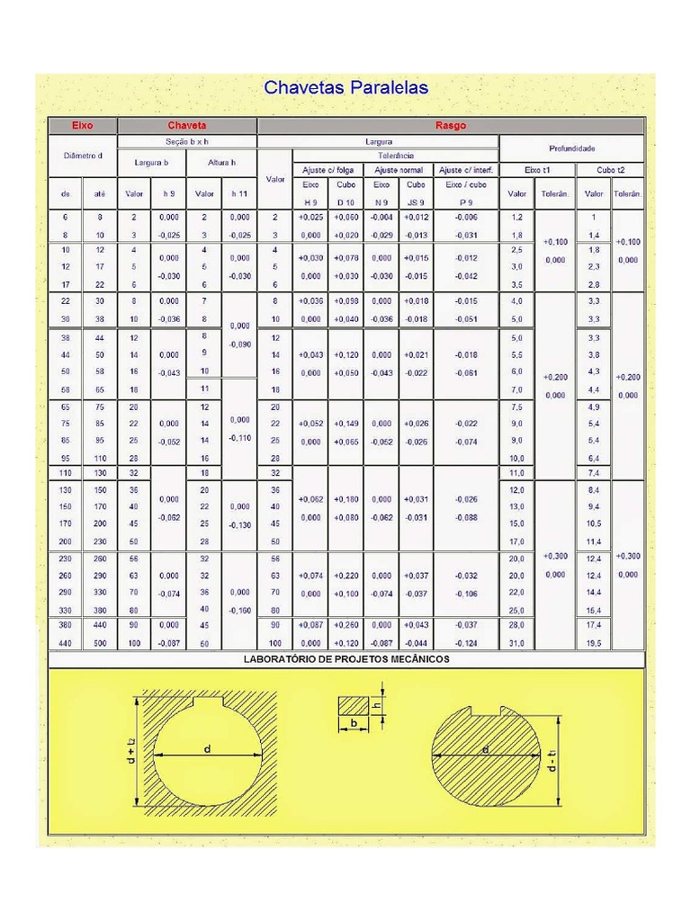 Tabela - Chaveta Din 6885 | PDF