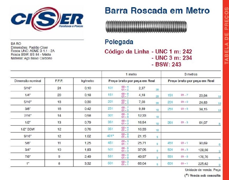 Tabela Barra Roscada | PDF