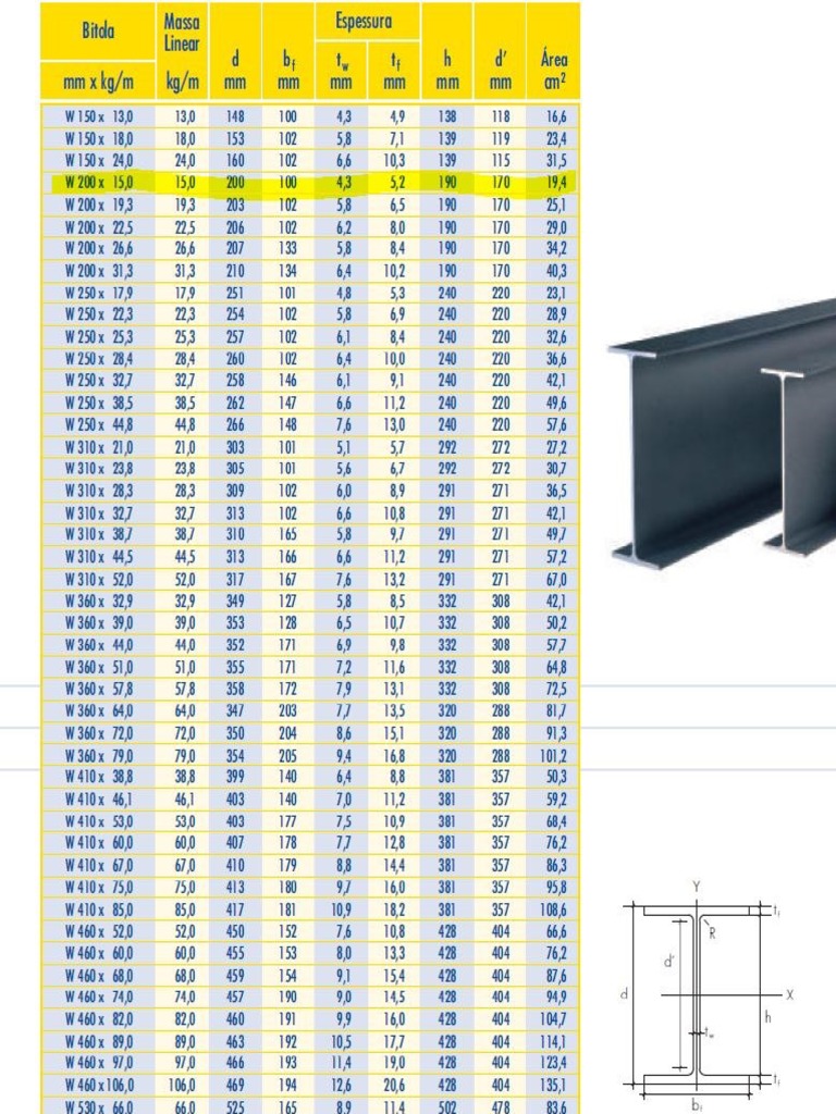 Tabela Perfis W | PDF