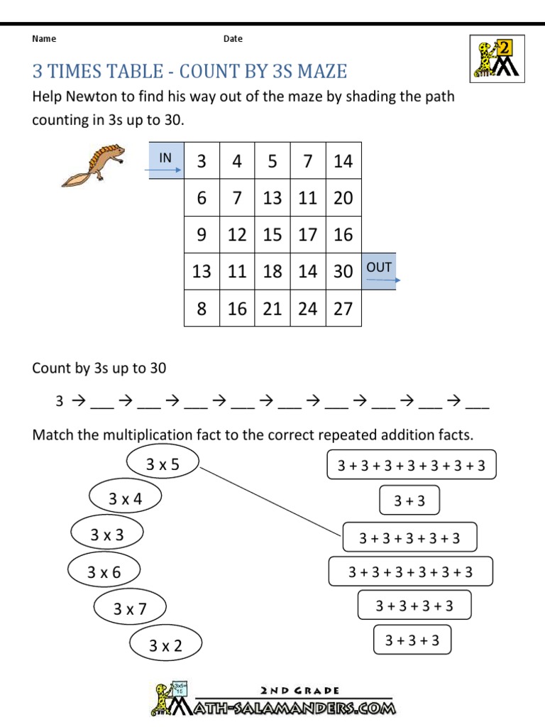 3 Times Table Count by 3s Maze | PDF