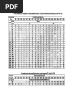 Tabel Conversie Din Toli in MM Pentru Teava | PDF