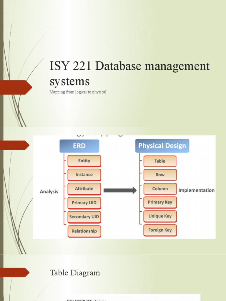 Database Relationship Mapping Guide | PDF | Computer Science ...