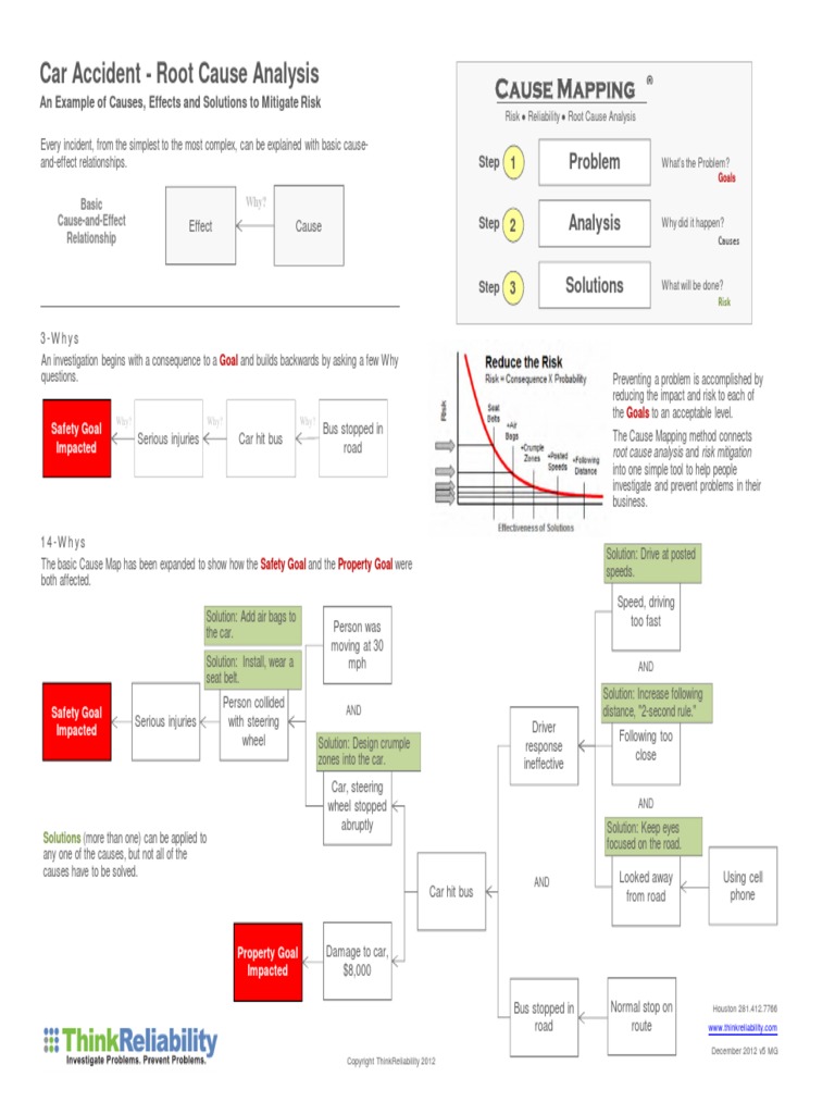 Case Study Rca Car Accident Thinkreliability | PDF | Risk | Traffic ...