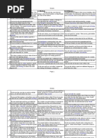 Ravenloft Tables | PDF | Dungeons & Dragons | Wizards Of The Coast