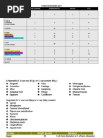 Food Exchange Lists For Meal Planning | PDF | Vegetables | Sausage