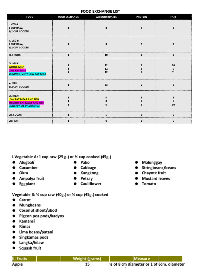 Food Exchange List | PDF | Sausage | Soybean