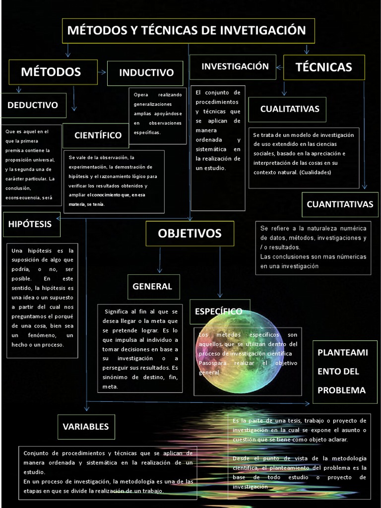 Mapa Conceptual de Métodos de Investigación | PDF | Hipótesis | Observación
