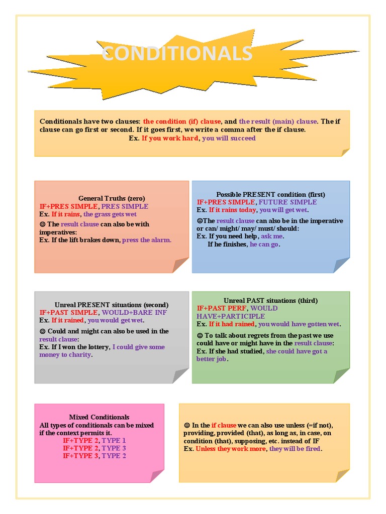 Conditionals Post It Classroom Posters Grammar Guides Teacher Developme ...