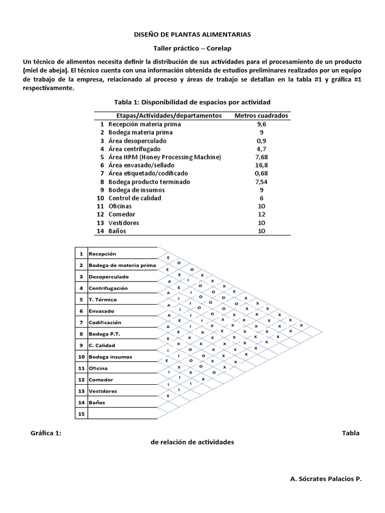 Taller Práctico Corelap | PDF