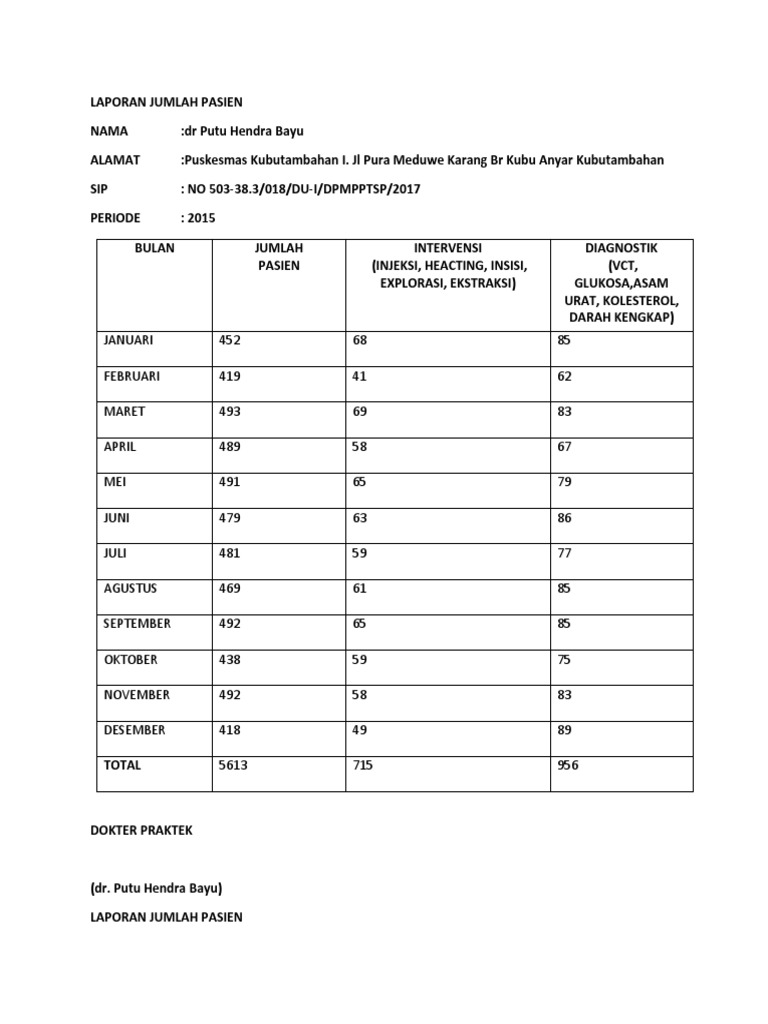 Laporan Pasien Puskesmas 2015-2019 | PDF