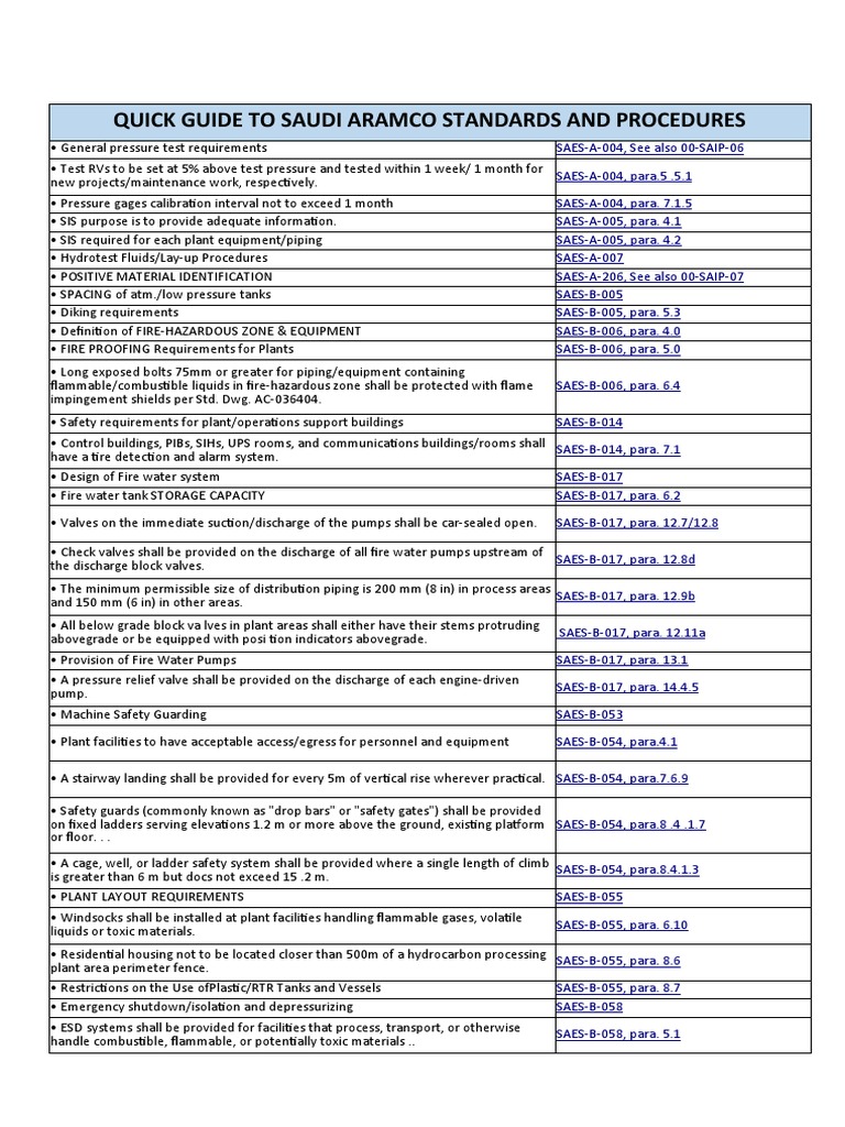 Quick Guide To Saudi Aramco Standards and Procedures | PDF | Pipe ...