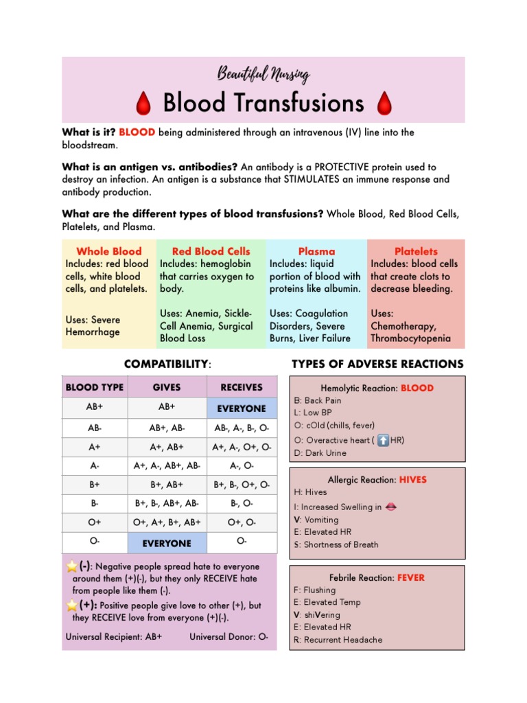 Blood Transfusions | PDF | Blood | Blood Type