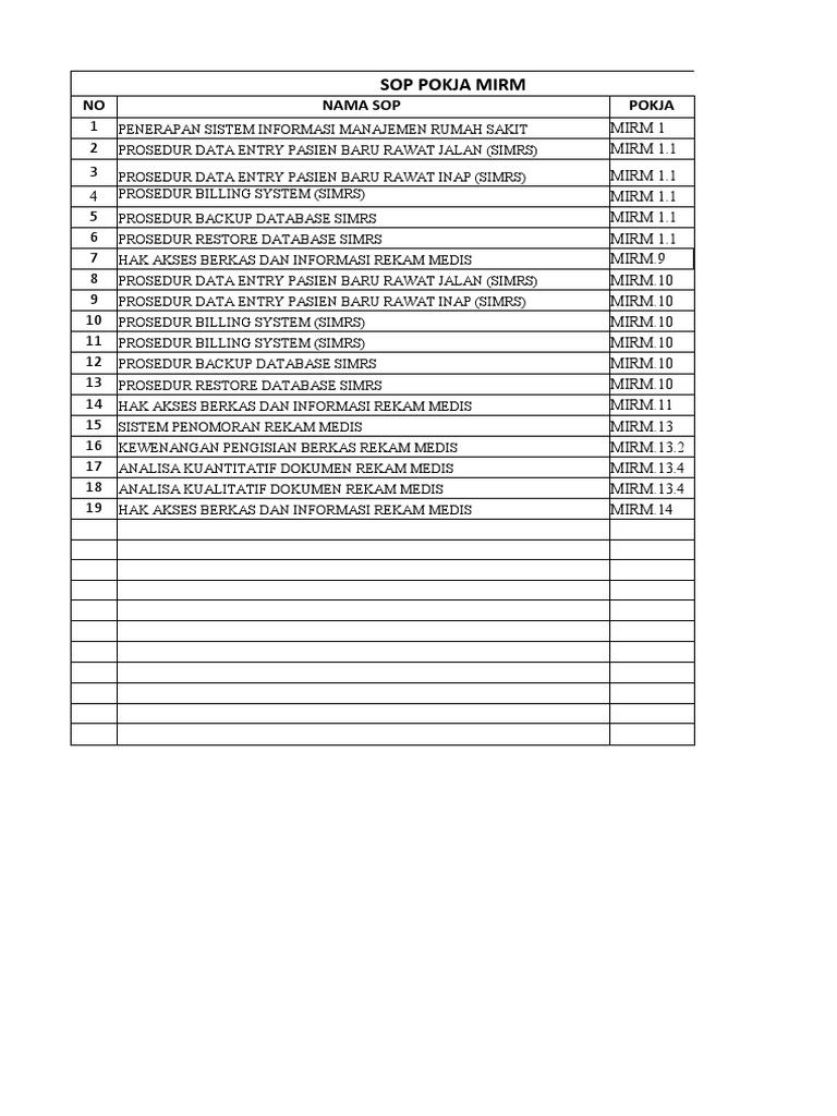 Registrasi Spo Pokja Mirm | PDF
