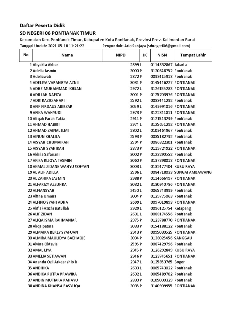 Daftar - PD Baru | PDF