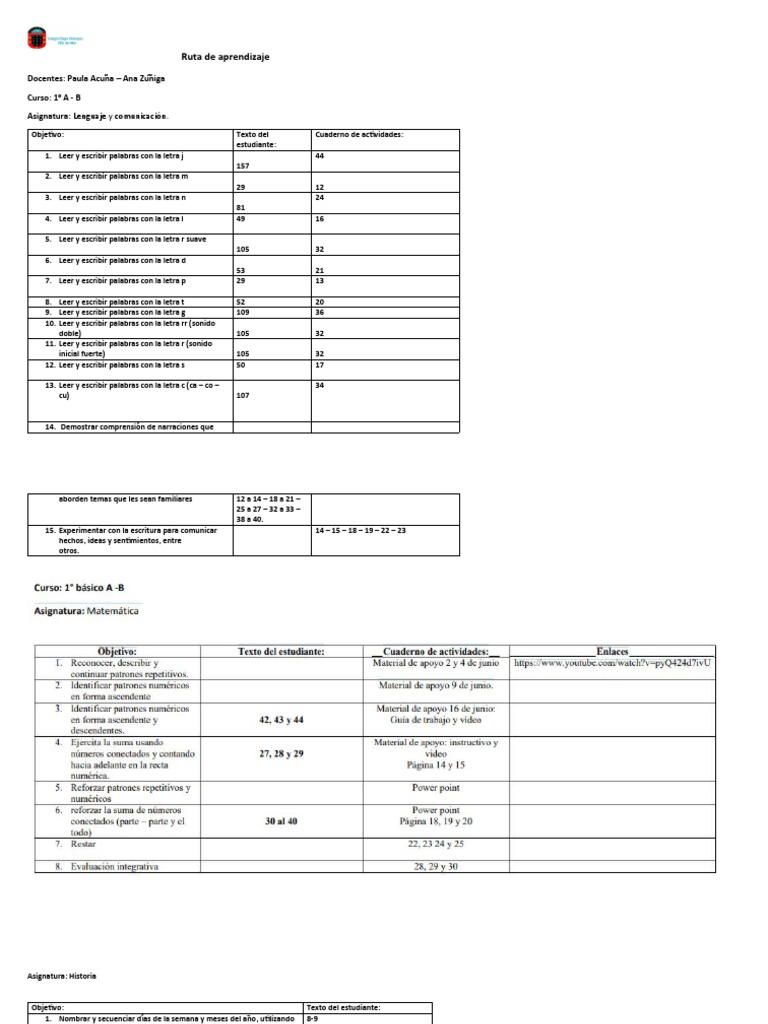 Ruta De Aprendizaje 1 Básico Pdf