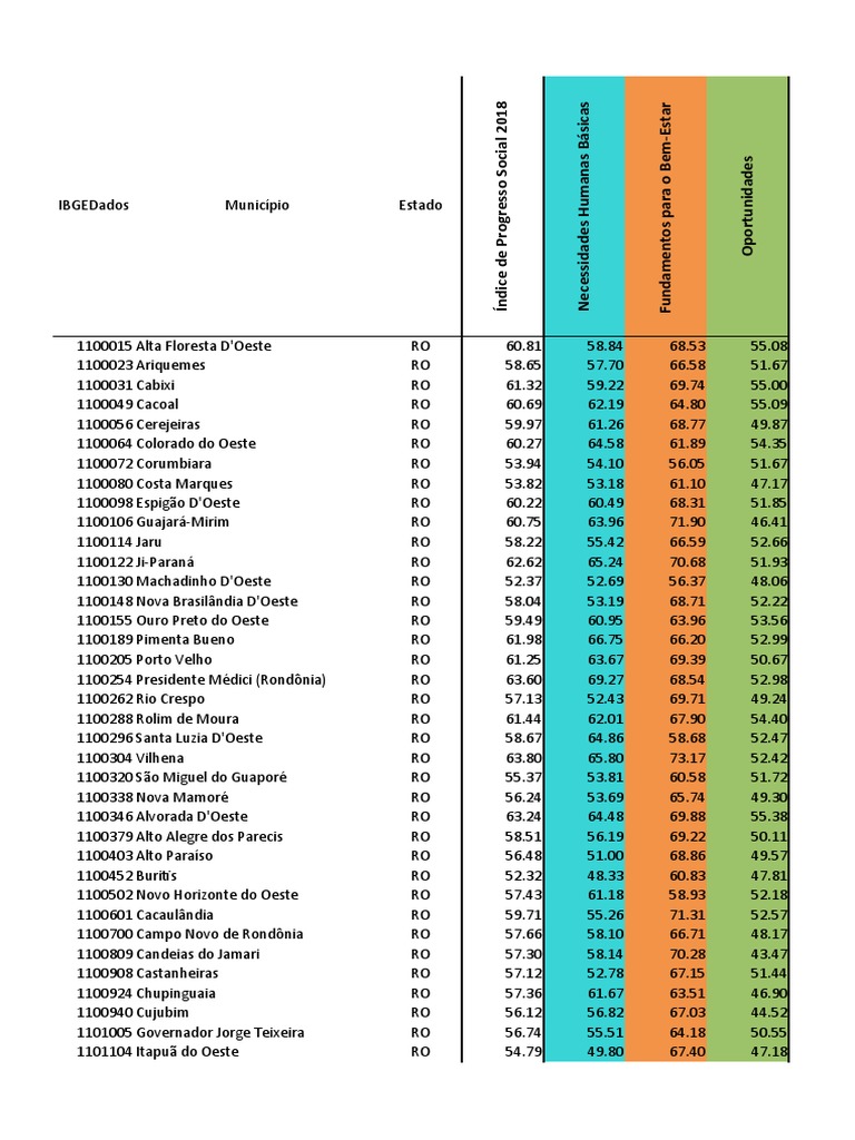 IPS Tabela Completa | PDF