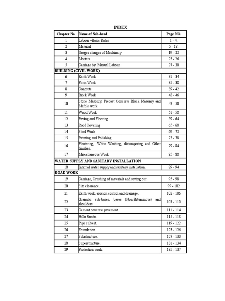 Schedule of Rate MG NREGA 2020 | PDF | Concrete | Construction Aggregate