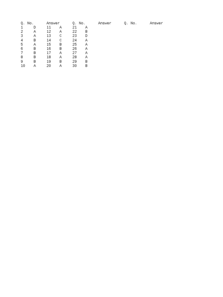 Answer | PDF | Teaching Methods & Materials