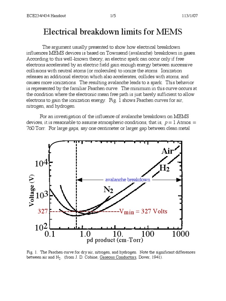 Paschen Curve For MEMS - ESD | PDF | Electrical Breakdown | Physical ...