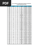 DPWH Weather Chart | PDF | Typhoon | Pacific Typhoon Seasons
