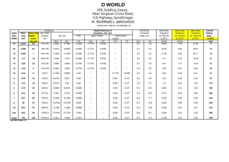 Uninyvin Cable Size and Rating Chart | PDF | Electromagnetism ...