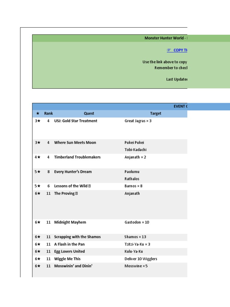 MHW - Event Rewards Guide | PDF