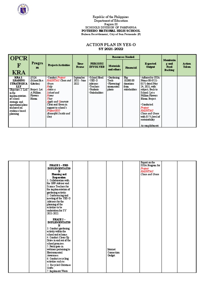 Action Plan for YES-O Program 2021-2022 | PDF | Natural Environment ...
