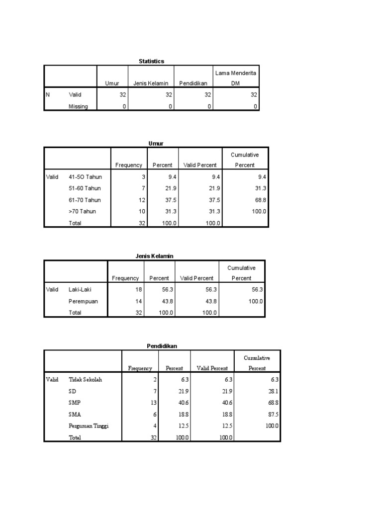 Hasil SPSS-2 | PDF