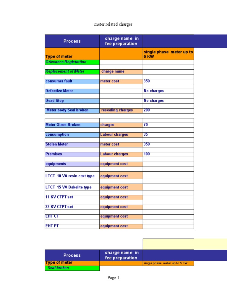 Charge List | Download Free PDF | Fee | Business