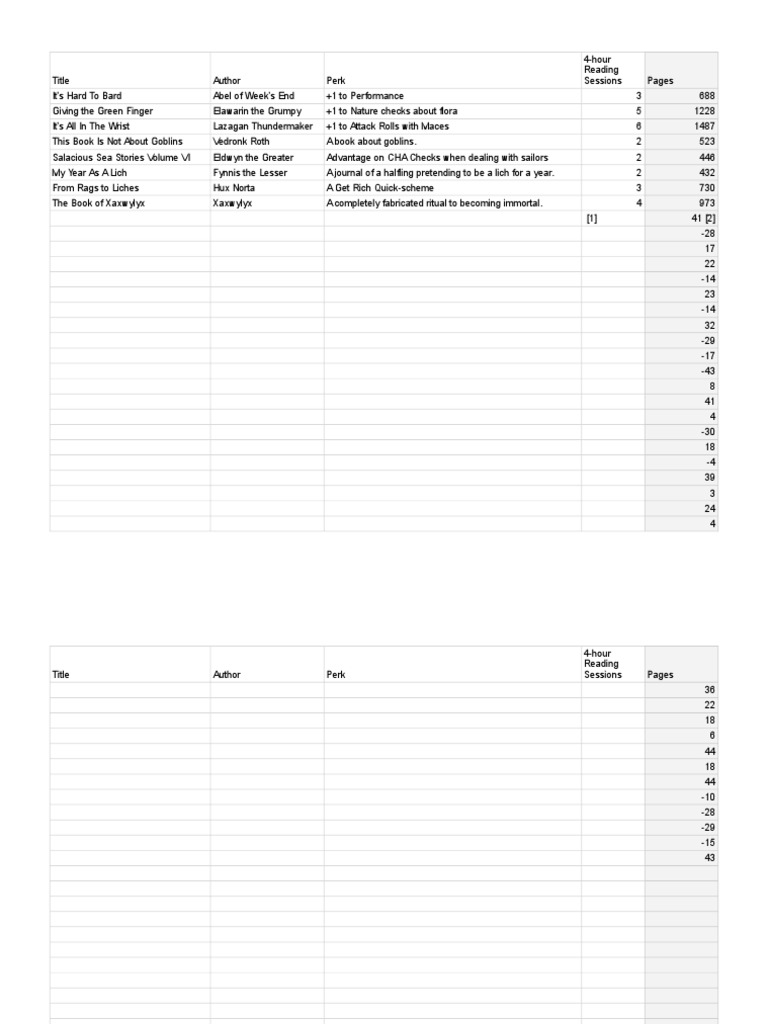 Book Sheet - Magic DND Books | PDF