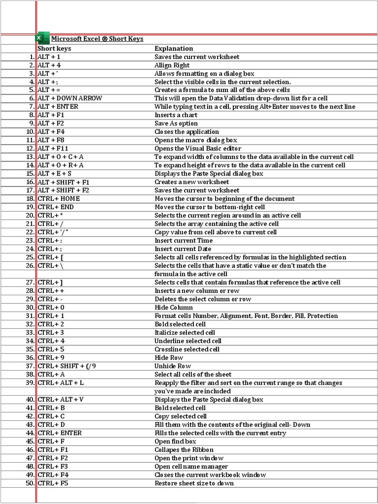 Microsoft Excel Short Keys 15-03-2020 | PDF | Microsoft Excel | Computing